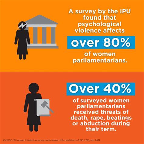 Sexism Against Women Statistics