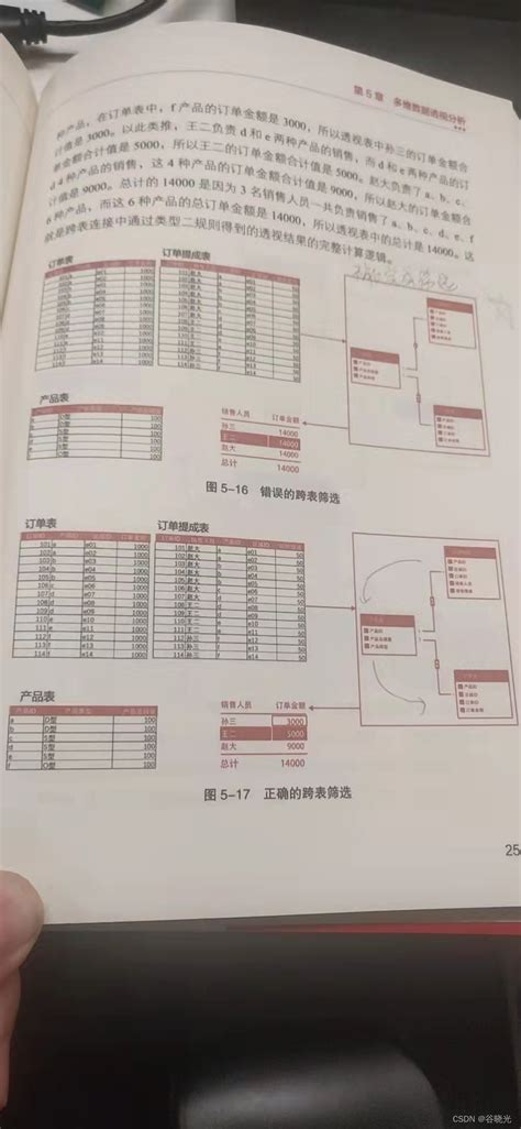 (cda数据分析师学习笔记)第五章多维数据透视分析二数据透析分析行为两种类型 Csdn博客 (cda数据分析师学习笔记)第五章多维数据透视分析二数据透析分析行为两种类型 Csdn博客
