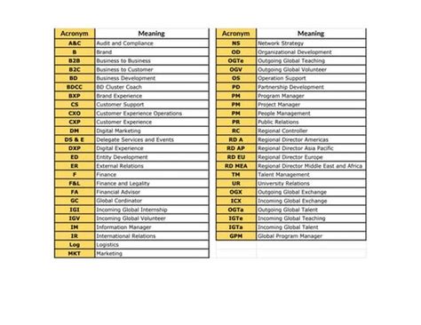 1 Cost Estimate Classification System Aacei Rp Pdf Business Business And Finance