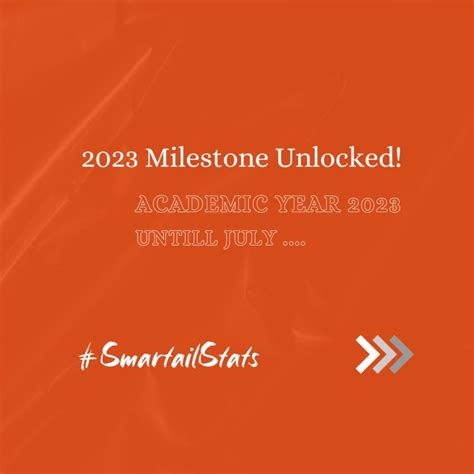 [video] vishnu vijayan on linkedin milestone 2023