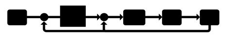 Improving Simulation Performance In Simulink Matlab And Simulink