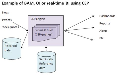 What Is Streaminsight And Why Does It Matter Sqlservercentral