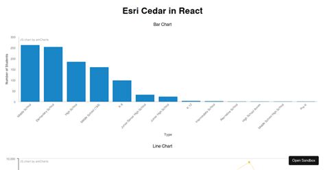 Amcharts3 Examples Codesandbox