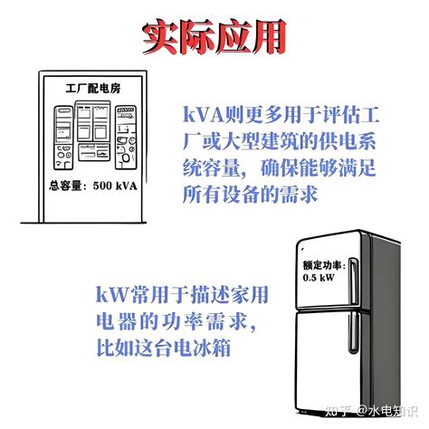 Kw Kva