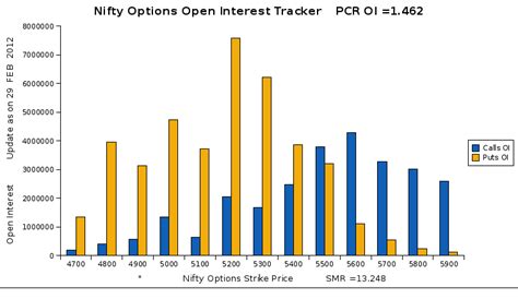 Nifty Options Short Strangle Strategy For March Option Expiry