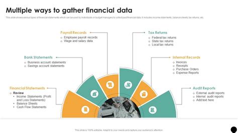 Multiple Ways To Gather Financial Data Budgeting Process For Financial Wellness Fin SS PPT Example