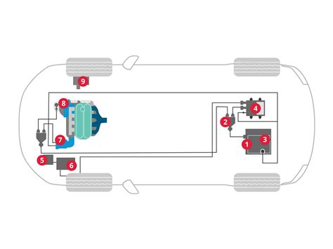 48v Automotive Systems Solutions Molex