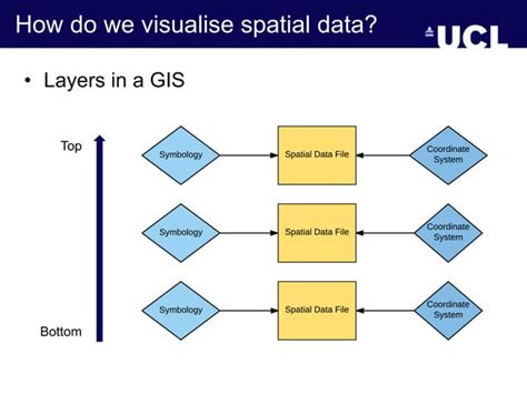 Using R To Visualize Spatial Data R As Gis Guy Lansley Pptx