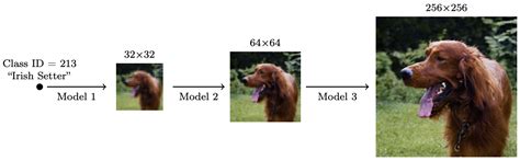 cascaded diffusion models for high fidelity image generation