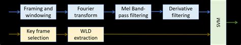 Block Diagram Of The Proposed System Download Scientific Diagram