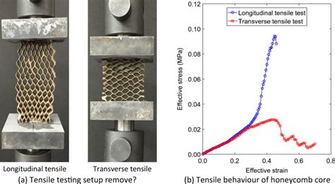 In Plane Tensile Testing Of The Honeycomb Core Download Scientific Diagram