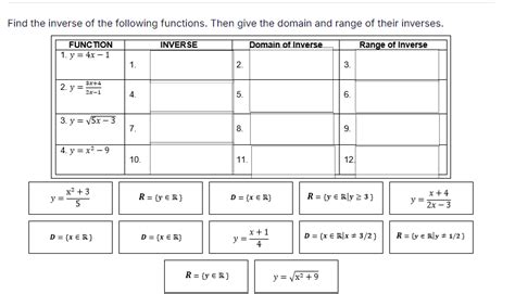 Find The Inverse Of The Following Functions StudyX