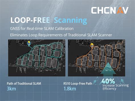 Chc Navigation Chcnav On Linkedin Rs10 Slam Lidar Chcnav Gis
