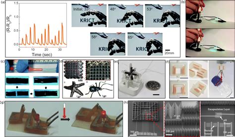 3d Printed Electronics With Nanomaterials Nanoscale Rsc Publishing