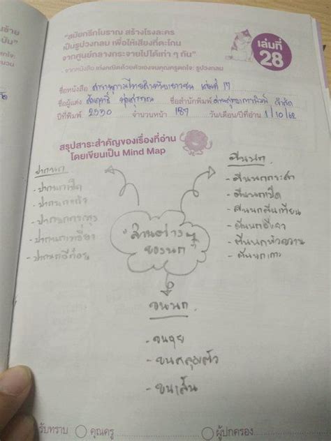 🚬🥃 Le Mort00 On X บันทึกการอ่าน สมุดบันทึกการอ่าน การวางแผนชีวิต