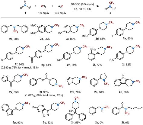 Efficient N Trifluoromethylation Of Amines With Carbon Disulfide And