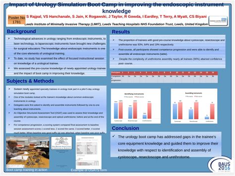 Pdf Impact Of Urology Simulation Boot Camp In Improving The Endoscopic Instrument Knowledge