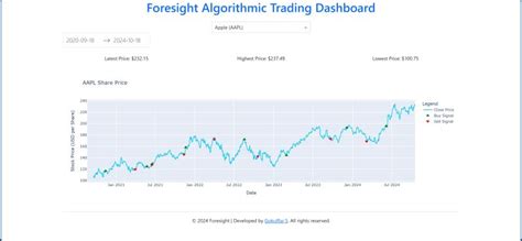 gokulraj s on linkedin machinelearning algorithmictrading