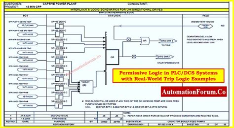 understanding permissive logic and trip interlocks in industrial systems