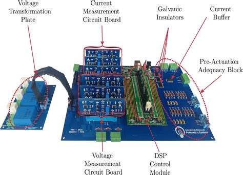 Design And Validation Of A Modular Control Platform For A Voltage Source Inverter Hardwarex