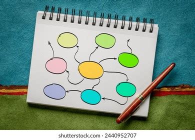 Hand Drawn Blank Mind Map Flowchart Stock Photo Shutterstock