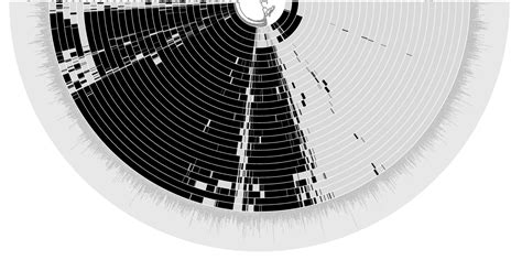 Bug Problems Reproducing Visualization Created With Anvi Display