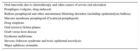 Paraneoplastic Pemphigus A Life Threatening Autoimmune Blistering