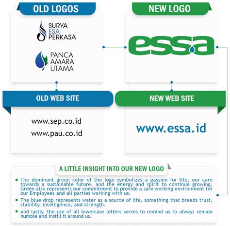 ESSA Branding Press Release ESSA