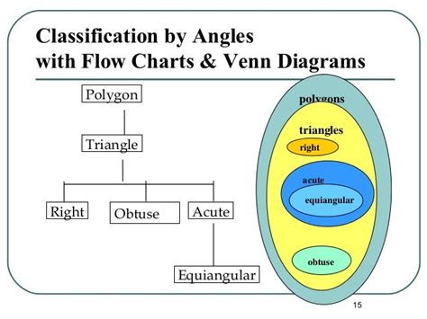 Classifying Polygons Chart Ponasa