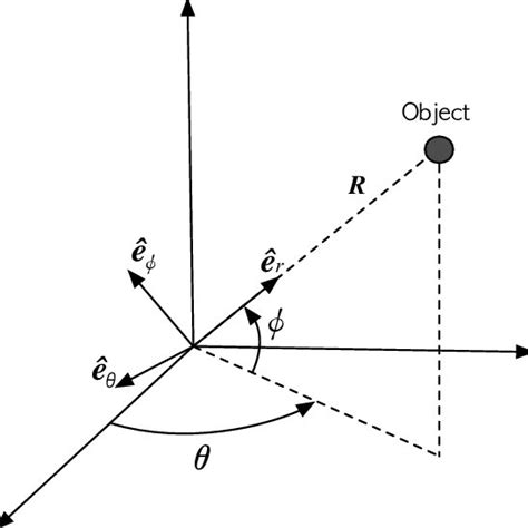 A The Input And Output Samples Of The Proposed Decimation Filter For