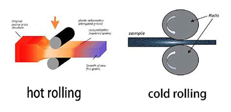 Cold Rolling Process