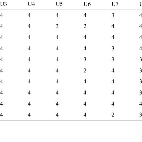 Face Validity Index Based On The Rating Of The Items Clarity And Download Scientific Diagram