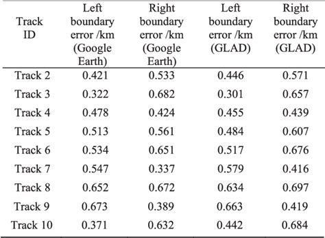 Figure 1 From Feasibility Study On Qinghai Lake Boundary Detection
