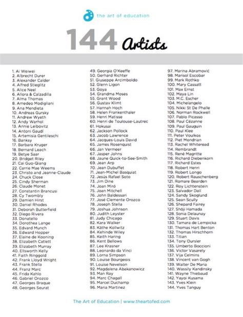 List Of All Famous Artists Creativeline