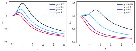 Quantum Distortions Of Fluctuation Relations Due To Binomial Battery Download Scientific