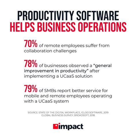 Why Do Companies Use Online Collaborative Productivity Software