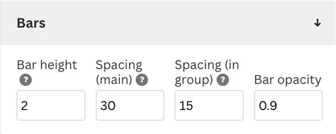 How To Make All Y Axis Labels Show Flourish