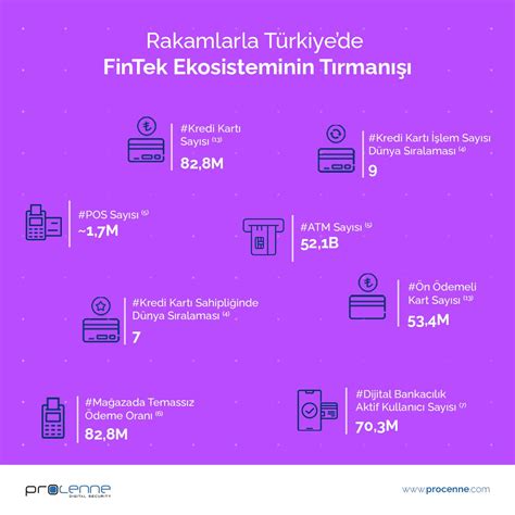 Mehmet Akif Aksoy Posted On Linkedin