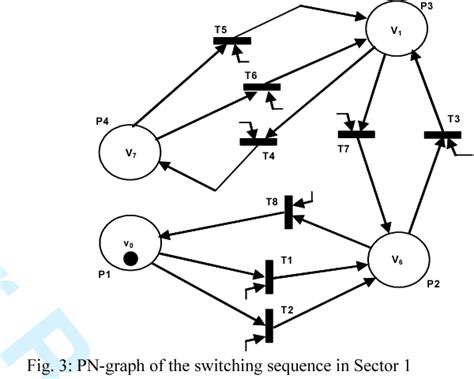 Figure From Speed Sensorless Variable Structure Torque Control Of Induction Motor Semantic