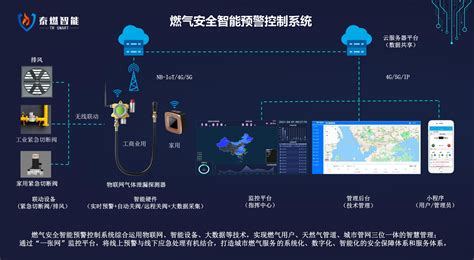 餐饮行业燃气安全使用倡议书 公司新闻 深圳市泰燃智能科技有限公司