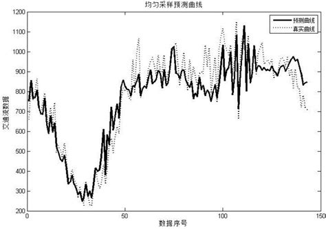 Traffic Flow Forecasting Method Based On Extreme Learning Machine Network Eureka Patsnap