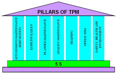 نگهدراي و تعميرات بهره ور فراگير Tpm قسمت اول