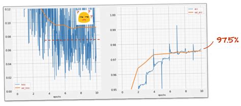 TensorFlow Keras And Deep Learning Without A PhD Google Codelabs