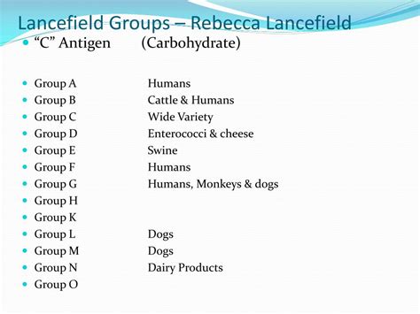 Ppt Hemolytic Streptococci Identification Powerpoint Presentation