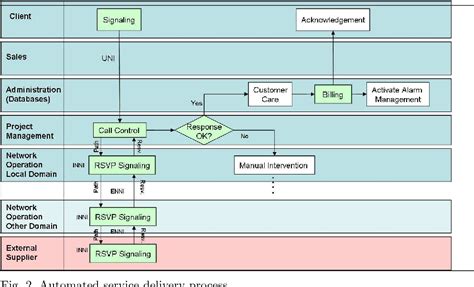 Pdf A Quantitative Study On The Influence Of Ason Gmpls On Opex