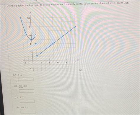 Solved Use The Graph Of The Function F To Decide Whether Chegg