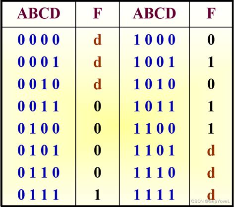 数字逻辑电路学习期末复习（组合逻辑电路）逻辑抽象 数字电路 Csdn博客