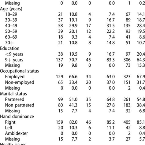 Pdf Cognitive Functioning Self Assessment Scale Cfss Further Psychometric Data