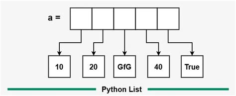 Learn DSA with Python | Python Data Structures and Algorithms ...