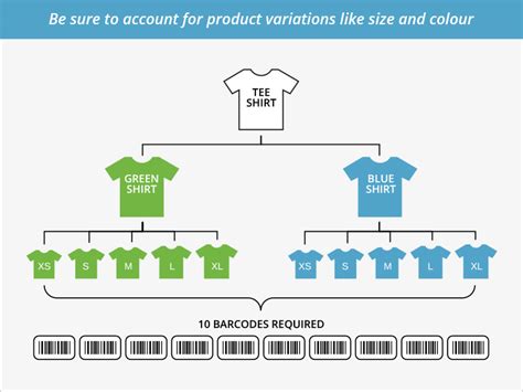 UPC Numbers Bar Codes Talk